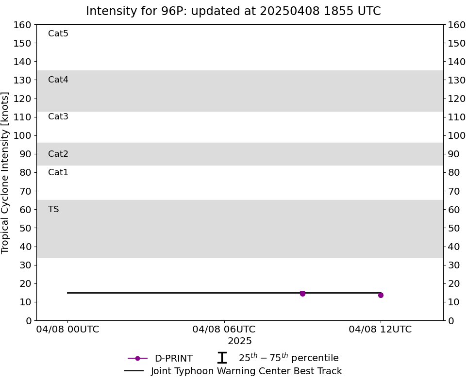 CIMSS DeeP IR INtensity of TCs (D-PRINT)